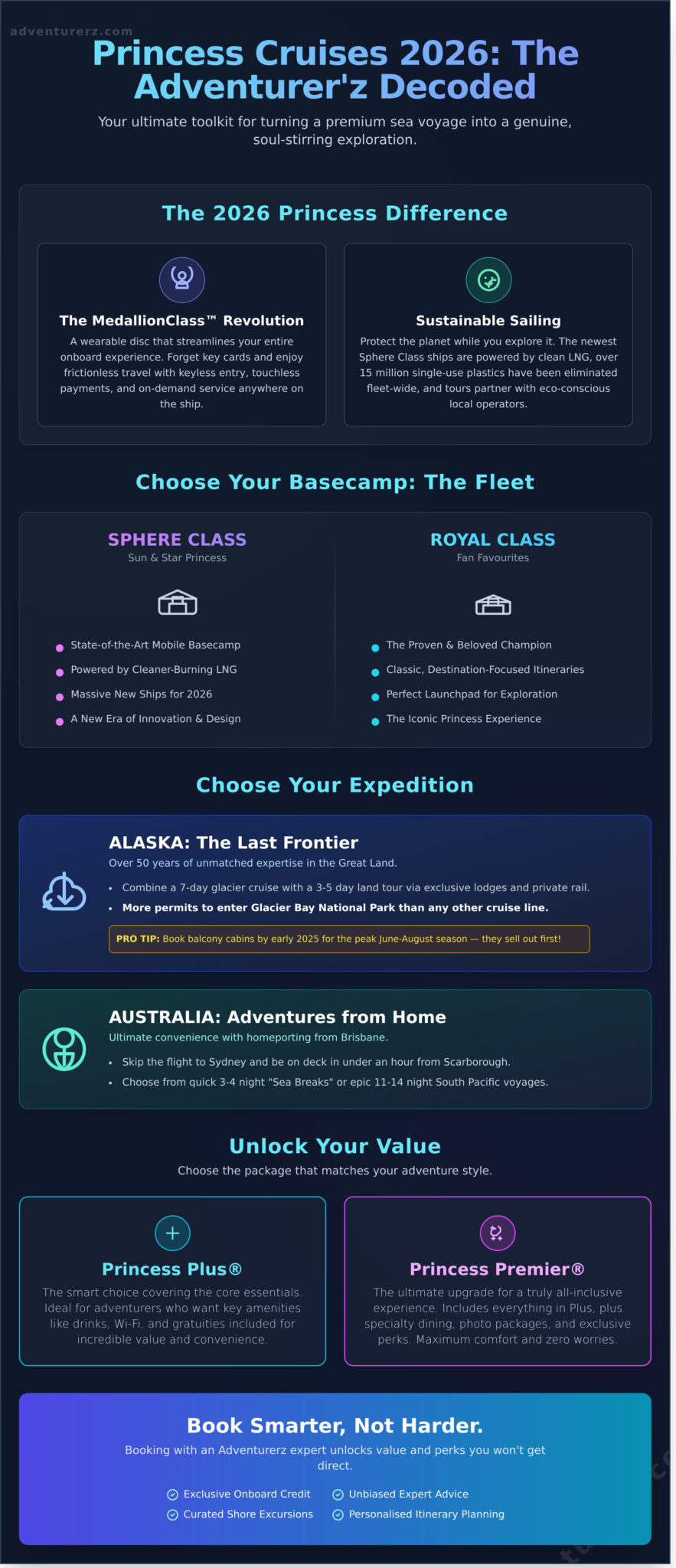 Princess Cruises 2026: The Ultimate Guide to Premium Sea Adventures ...